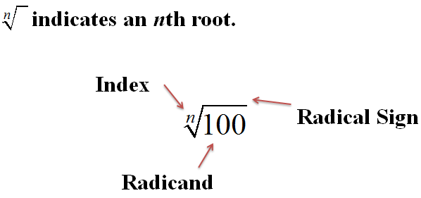 Definition Of Nth Roots